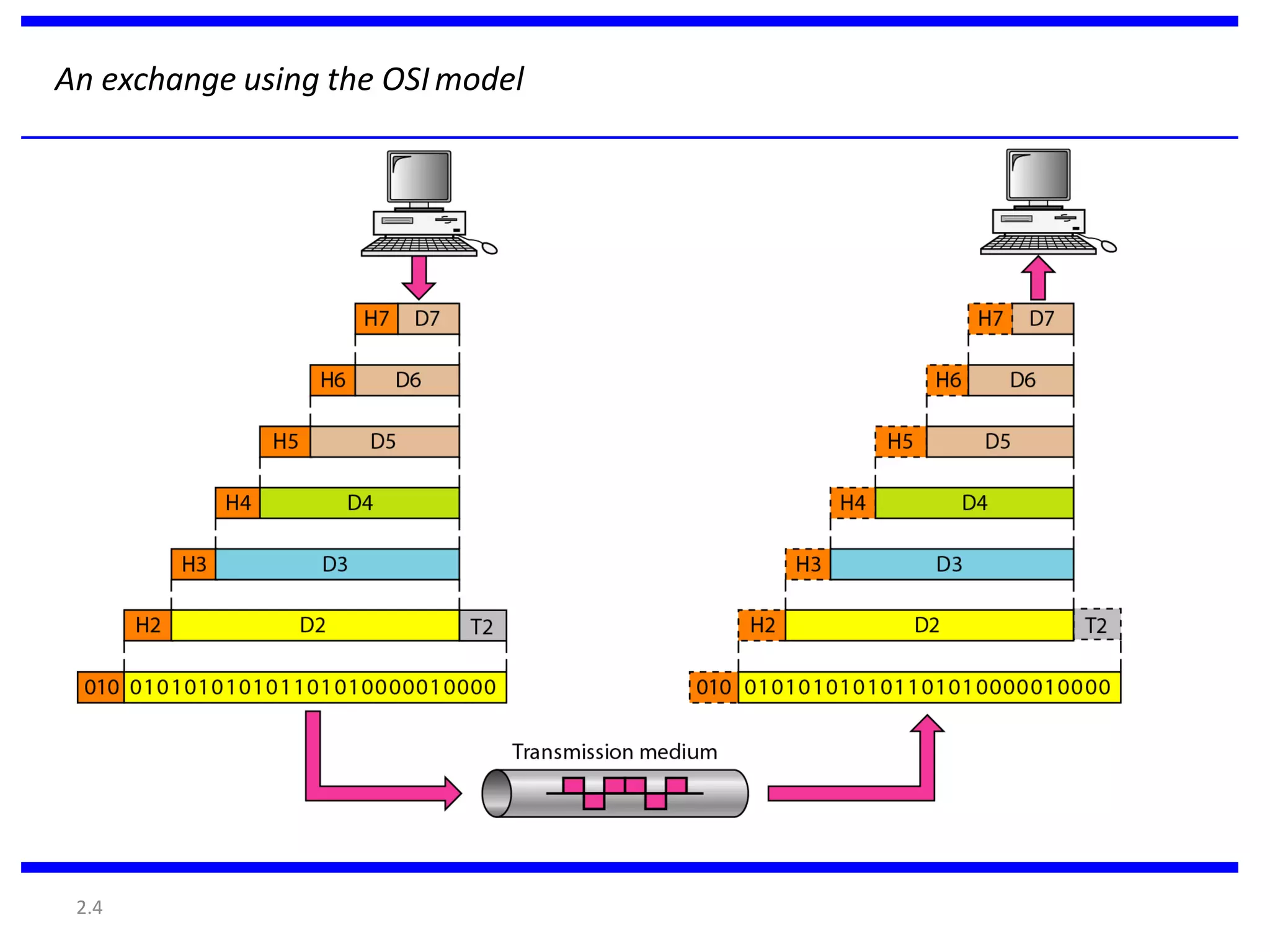 Computer Network Unit-1 ppt | PPT