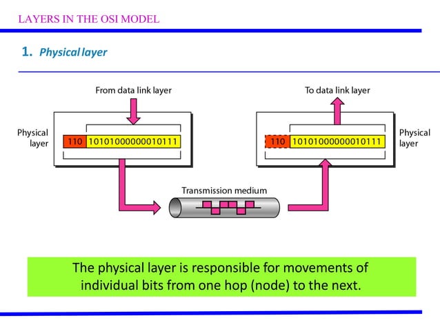 Computer Network Unit-1 ppt | PPT