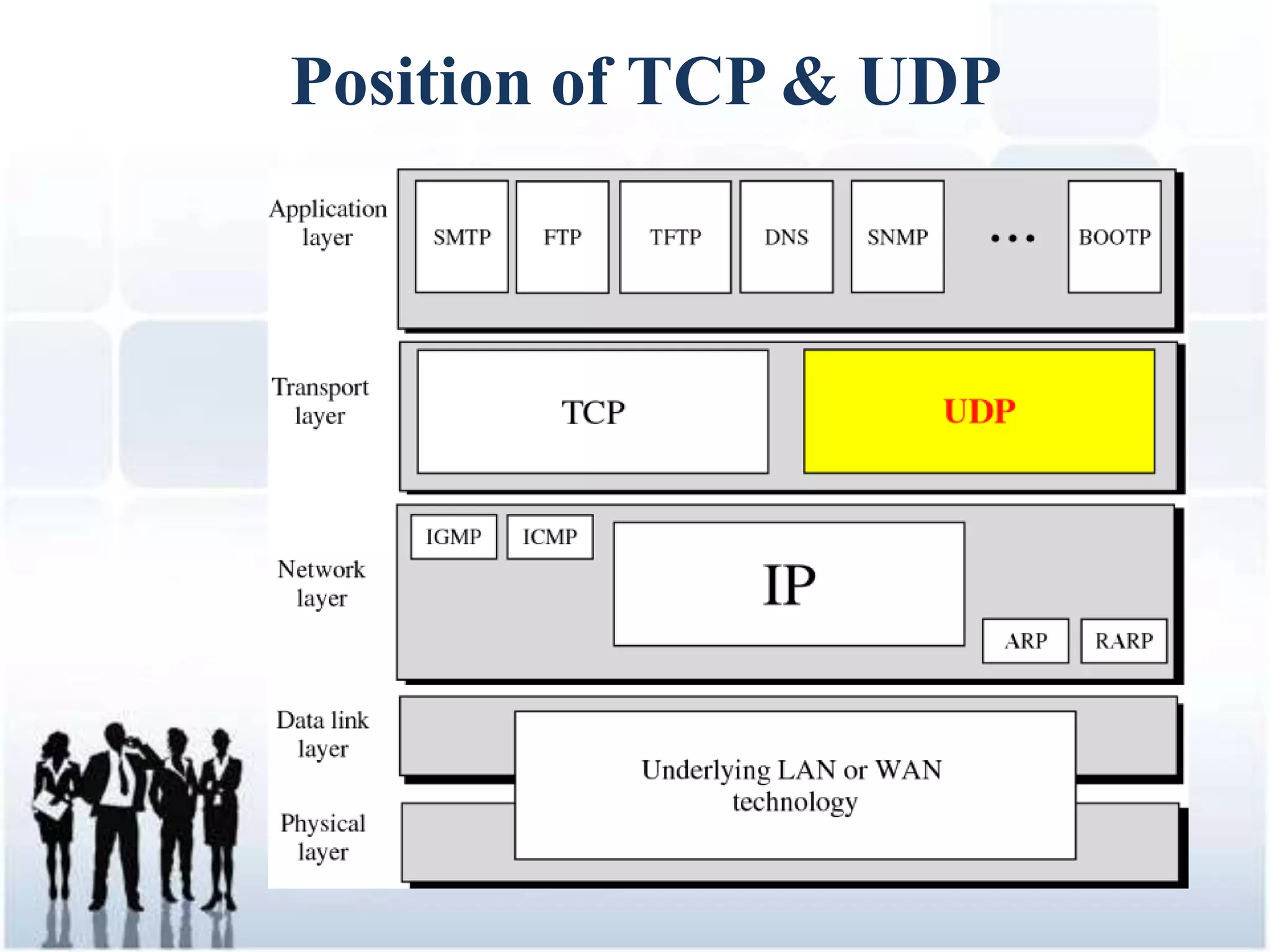 TCP & UDP ( Transmission Control Protocol and User Datagram Protocol ...