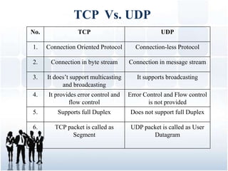 TCP & UDP ( Transmission Control Protocol and User Datagram Protocol) | PPTX