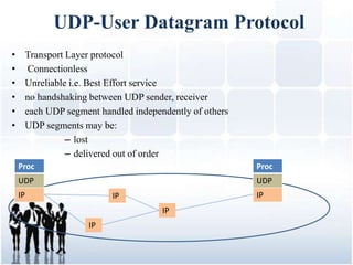 TCP & UDP ( Transmission Control Protocol and User Datagram Protocol ...