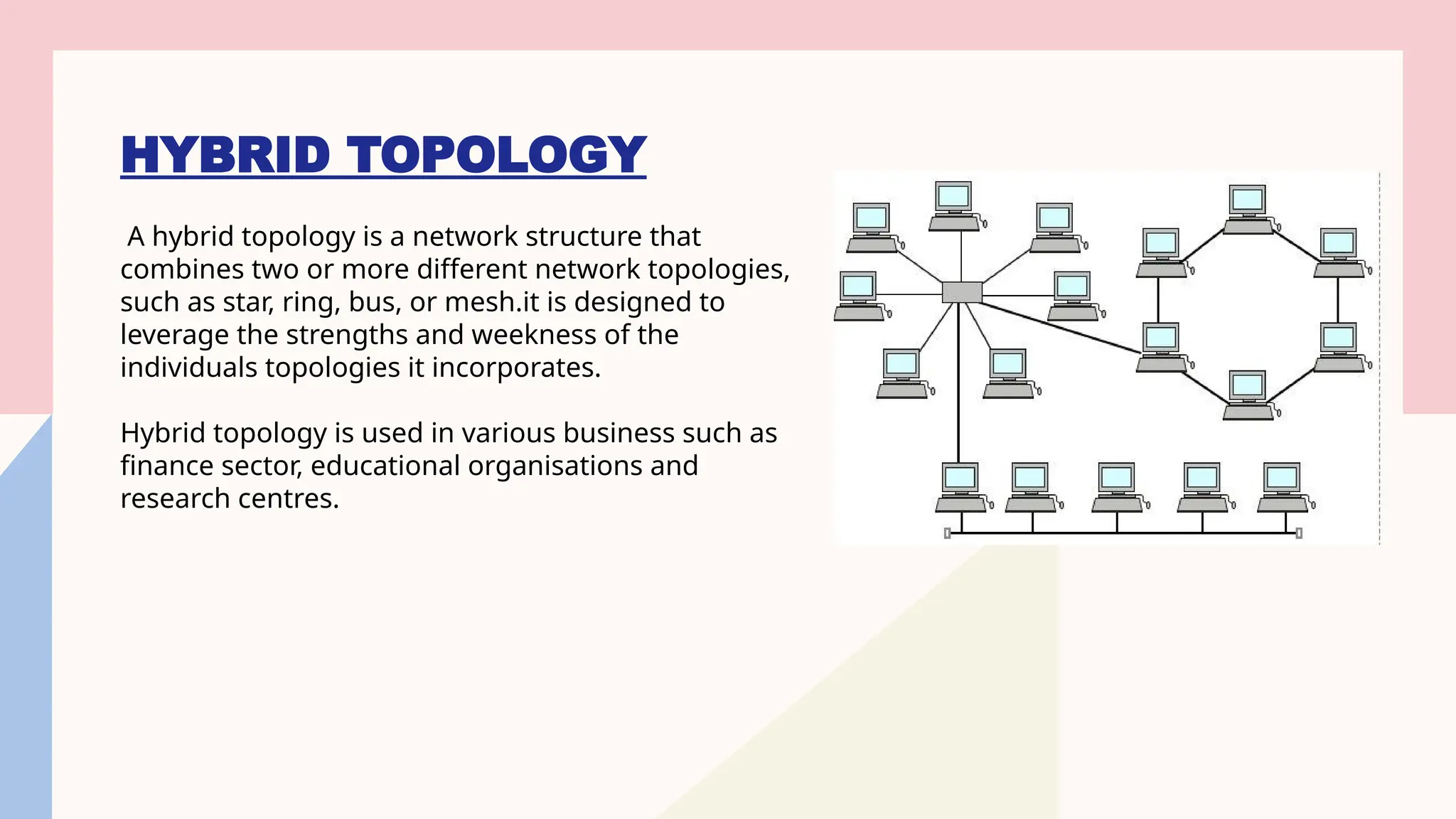 TREE AND HYBRID TOPOLOGY, INTRODUCTION ADVANTAGES DISADVANTAGES .pptx