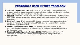TREE AND HYBRID TOPOLOGY, INTRODUCTION ADVANTAGES DISADVANTAGES .pptx