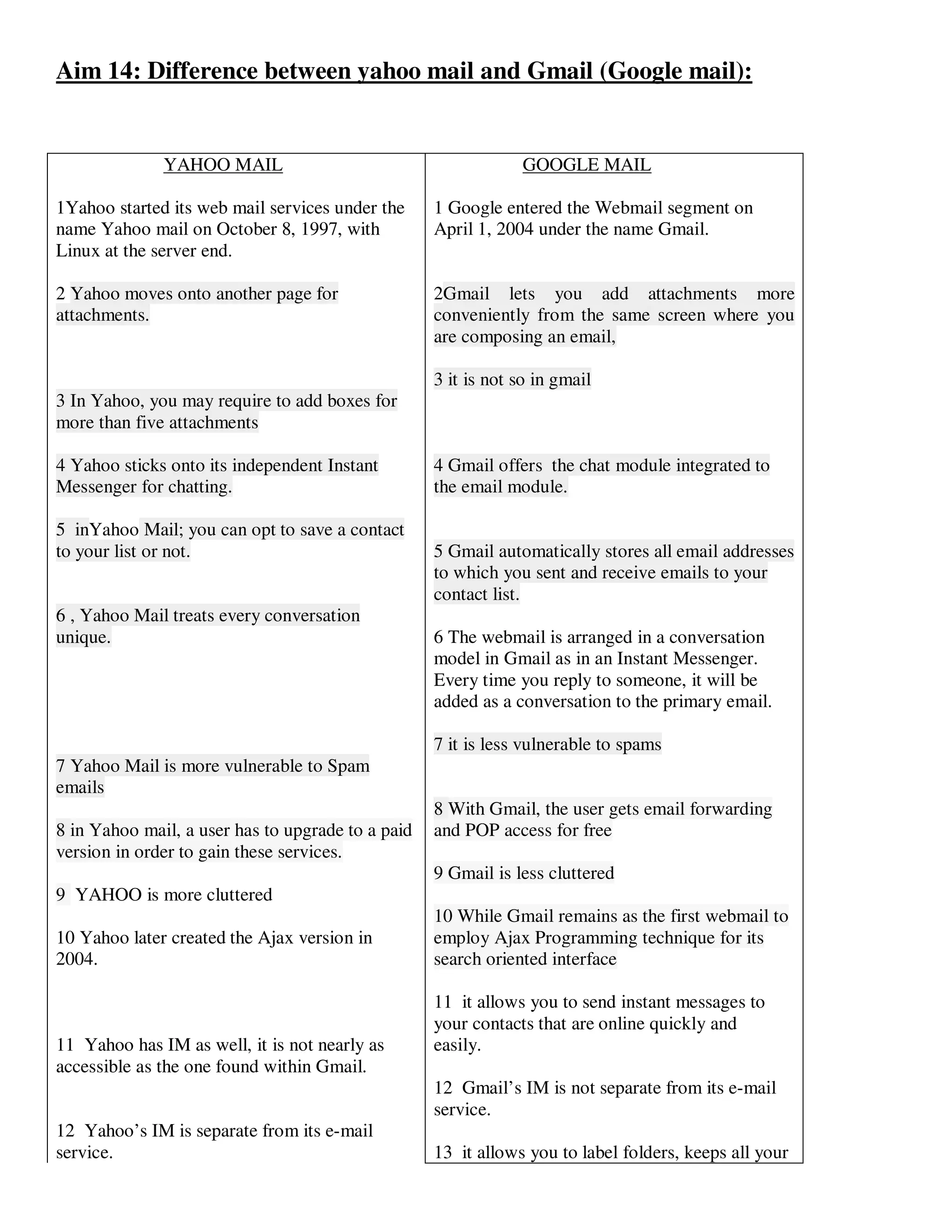 C n practical file | PDF