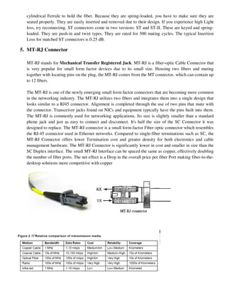C n practical file | PDF