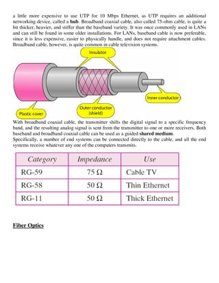 C n practical file | PDF