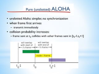 Random Access Protocols presentation 4th Sem | PPTX