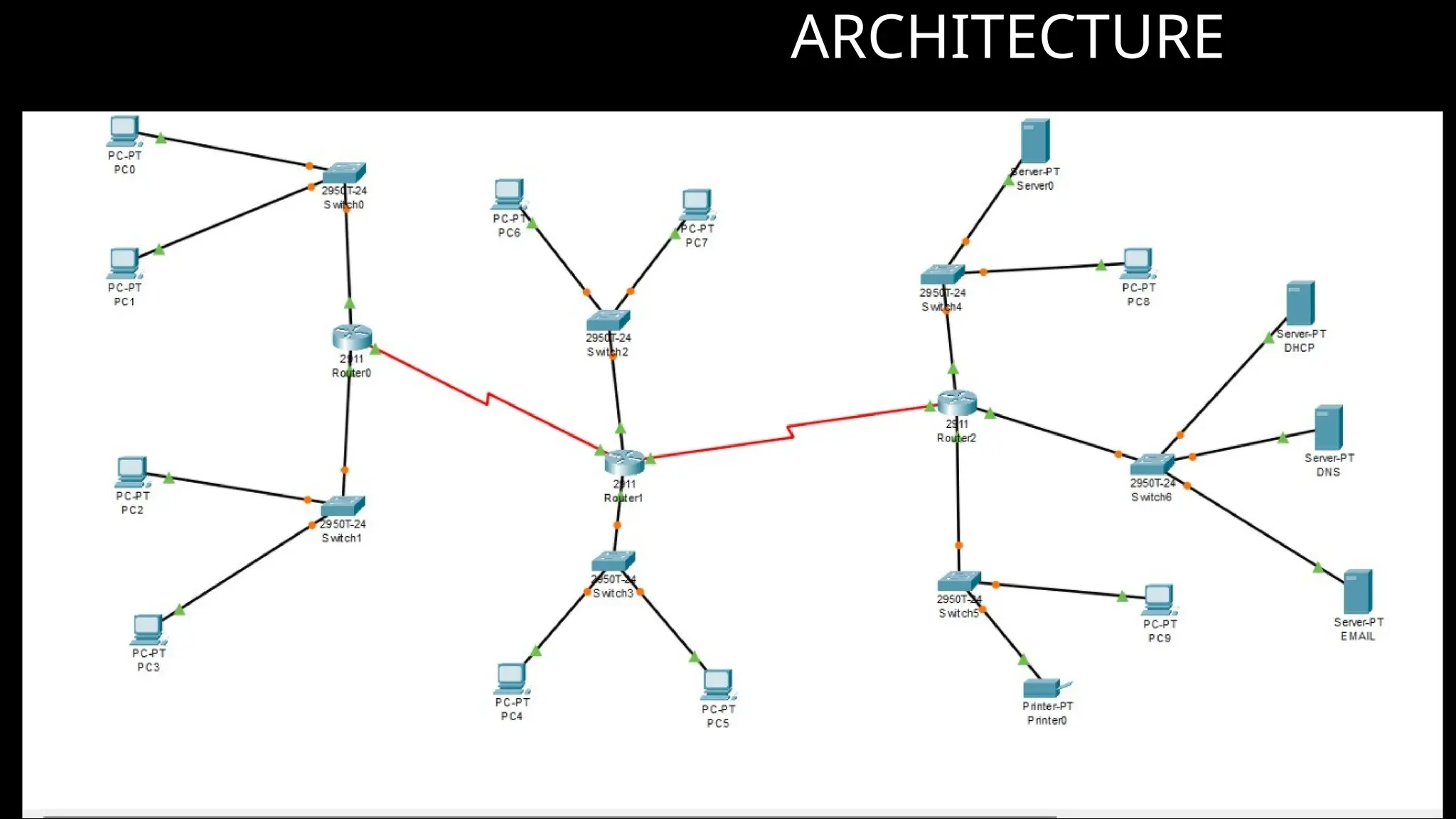 hospital network using hybrid topology in cisco | PPTX