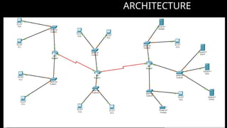 hospital network using hybrid topology in cisco | PPTX