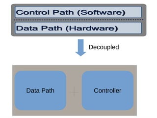 Software Defined Networking | PPT