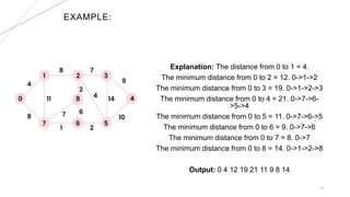 Types of routing Protocols in Computer Networks | PPTX