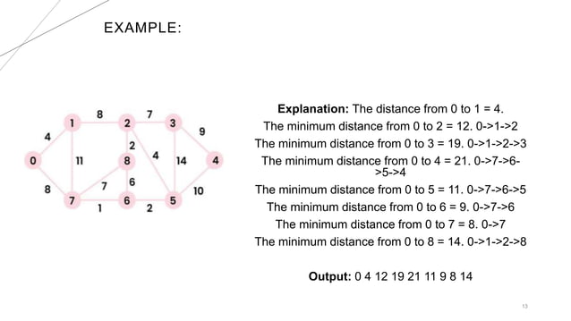 Types of routing Protocols in Computer Networks | PPT