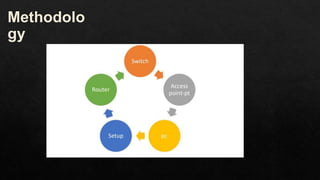 Computer Network Presentation by talha Waheed | PPTX
