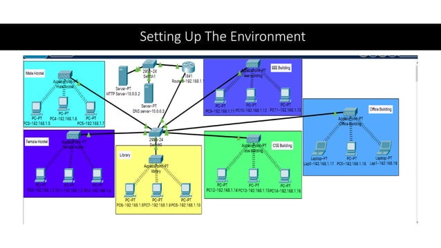 Computer Network Presentation by talha Waheed | PPT