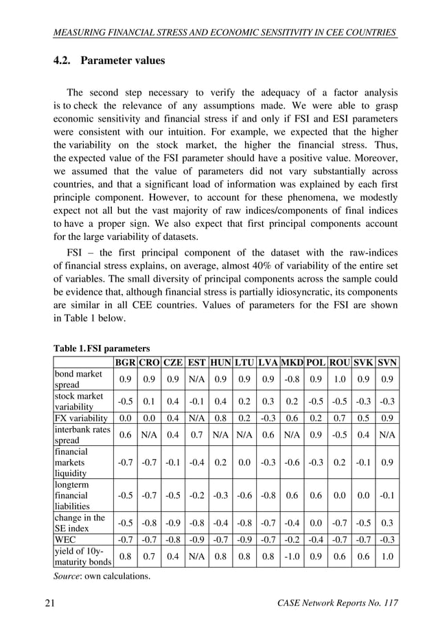 CASE Network Report 117 - Measuring Financial Stress and Economic ...