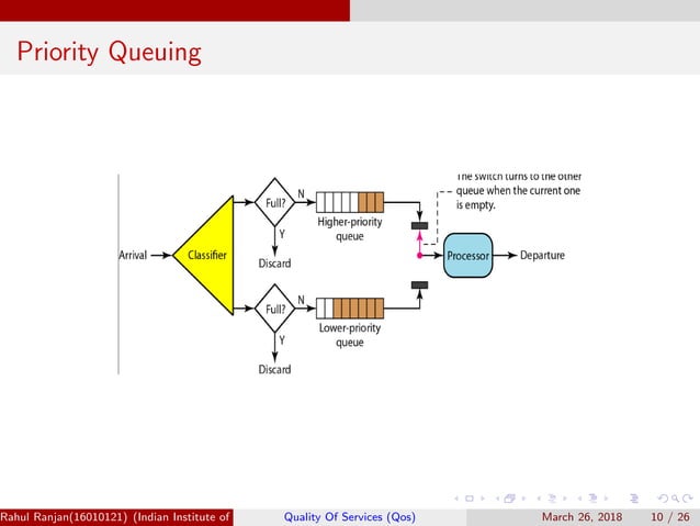 QOS (Quality of Services) - Computer Networks | PDF