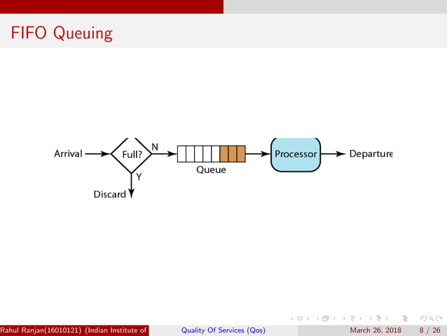 QOS (Quality of Services) - Computer Networks | PDF