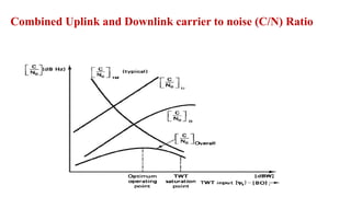 CNR CNOR lecture55 satellite technology and prpagation 2024.ppt