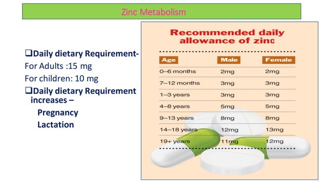 Metabolism of zinc and its clinical significance | PDF