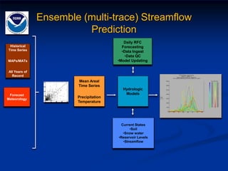 Hydrologic Forecasting & Drought Assessment Tools from the California-Nevada River Forecast ...