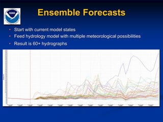 Hydrologic Forecasting & Drought Assessment Tools from the California-Nevada River Forecast ...
