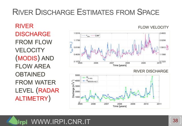 Presentation of the Research Institute for Geo-Hydrological Protection ...