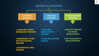 Team_Dynamics_Mod_1_Part_2.pdf