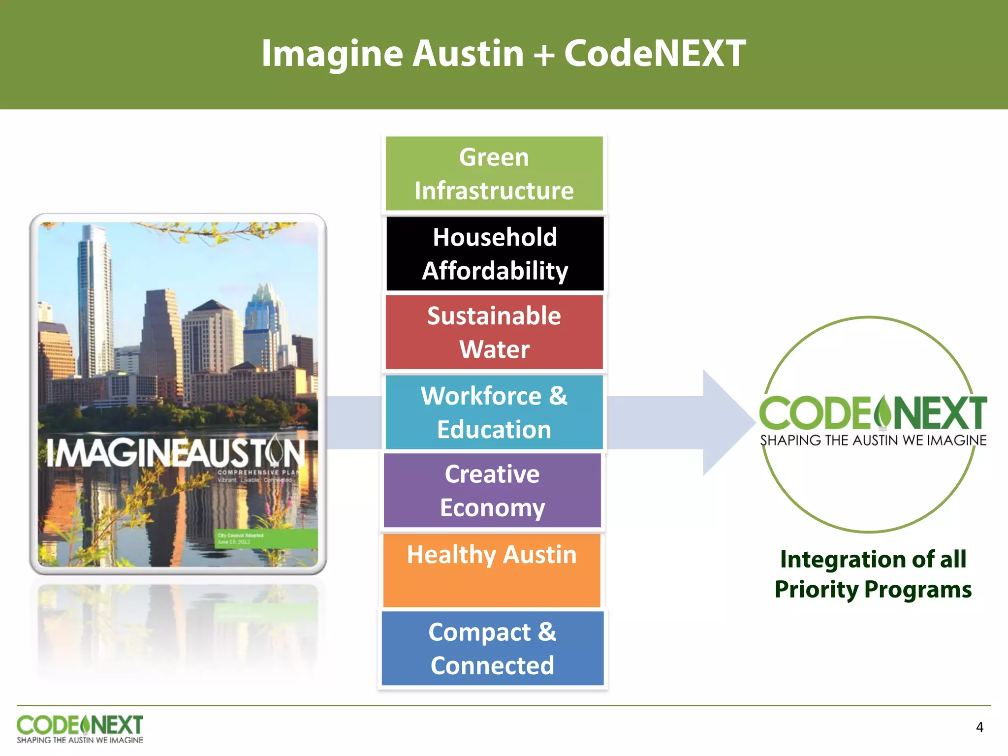 CodeNEXT: What Is It and Why Should We Care? | PDF