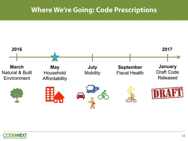 CodeNEXT: What Is It and Why Should We Care? | PDF | Developmental ...