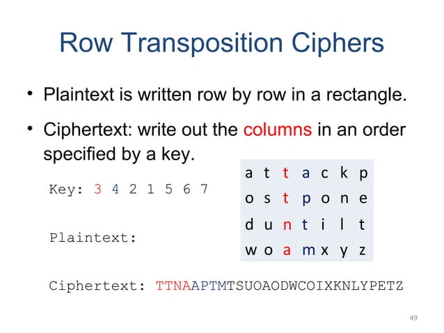 Classical Encryption Techniques in Network Security | PPT