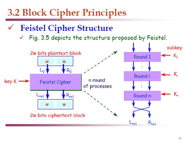 Block Ciphers And The Des 