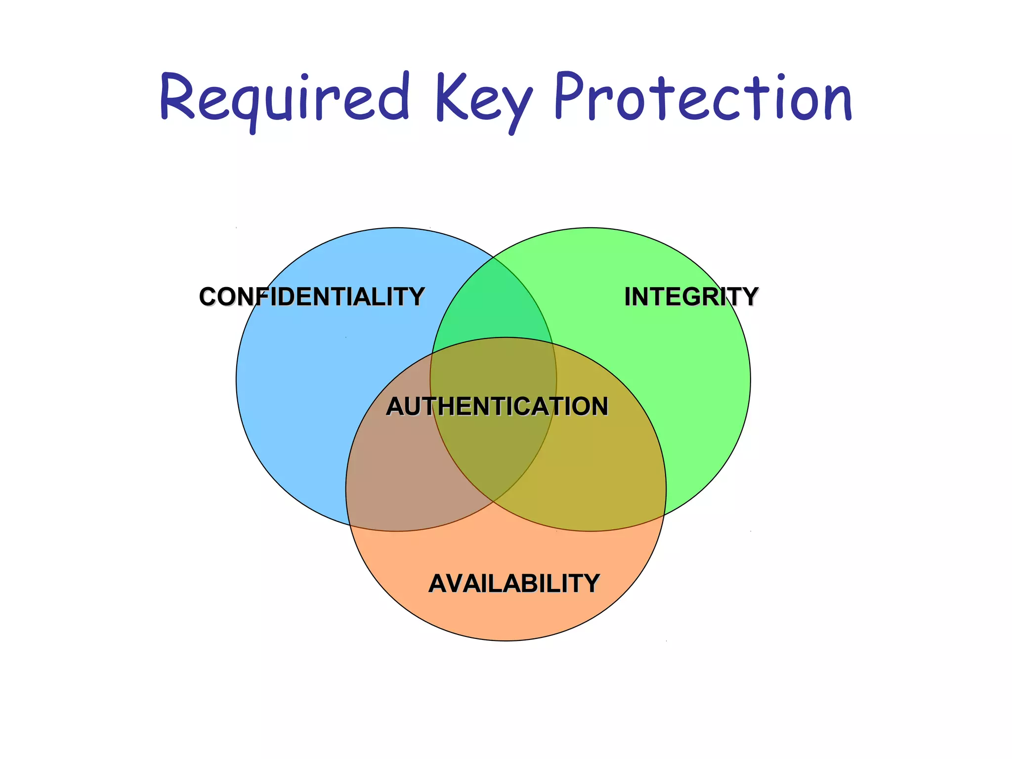 key distribution in network security | PPT