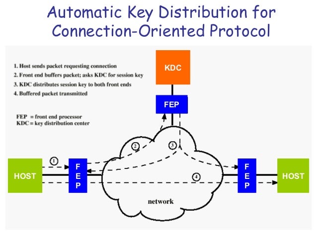 (Solved) - What is a nonce? What is a key distribution center? What are ...