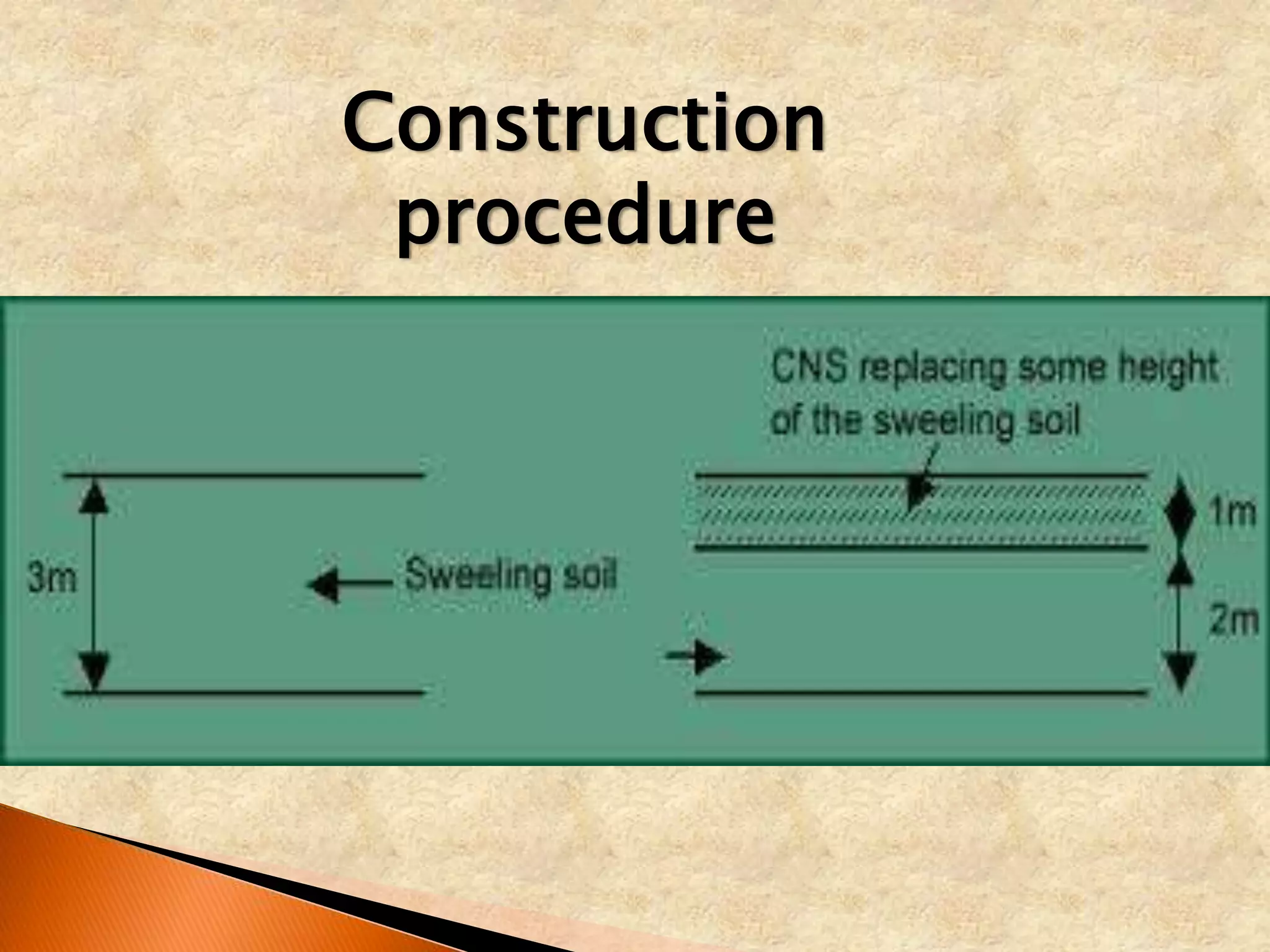 Isolation Of Foundation fron swelling zone By CNS (Cohesive Non ...