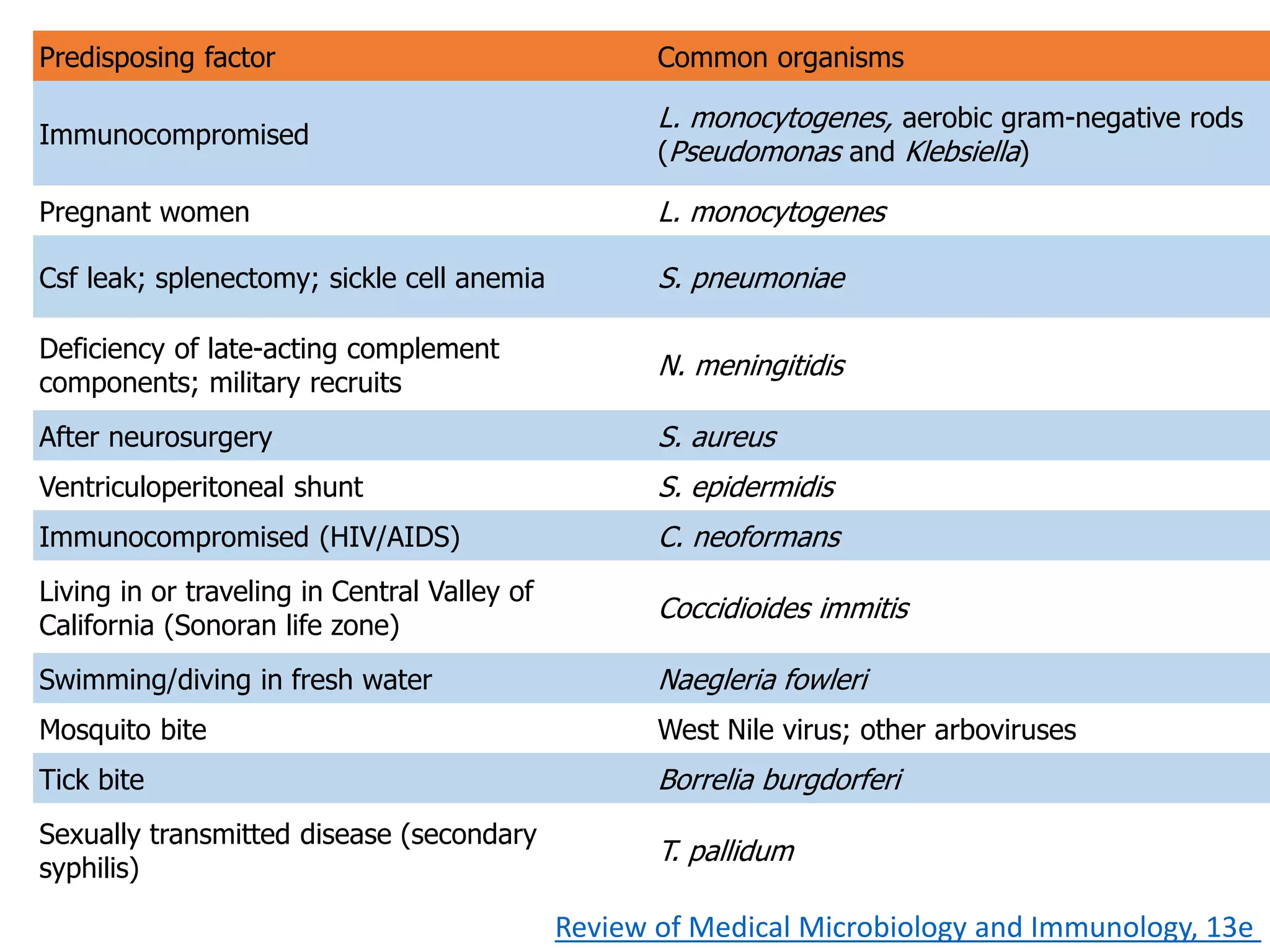 common CNS disease in pediatric | PPTX