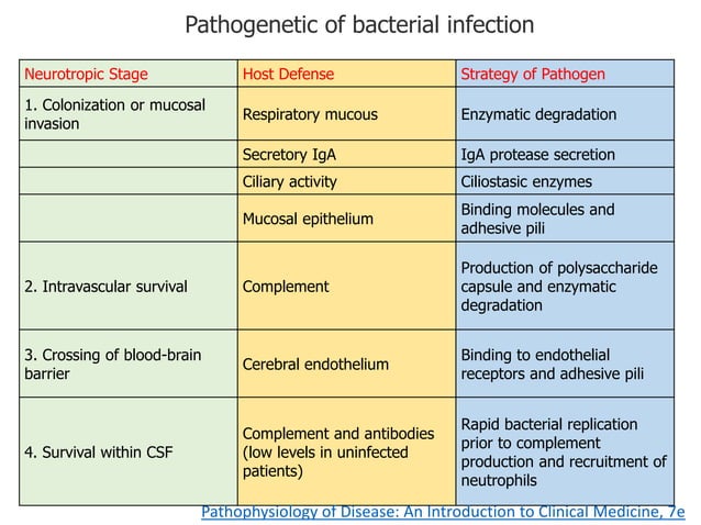 common CNS disease in pediatric | PPTX