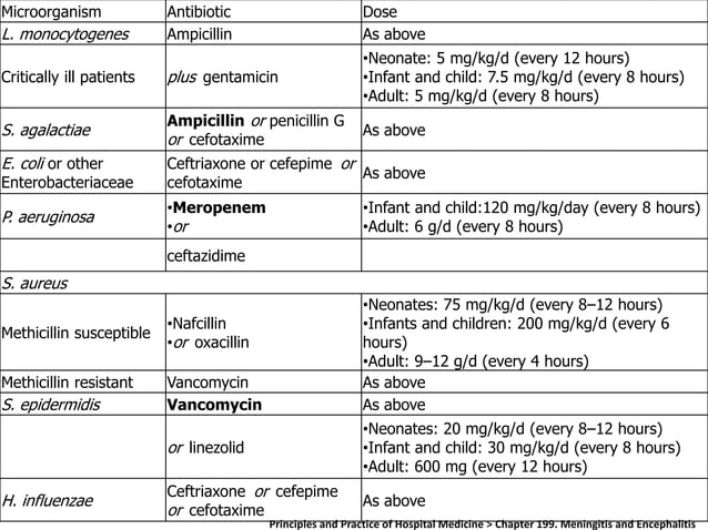 common CNS disease in pediatric | PPTX