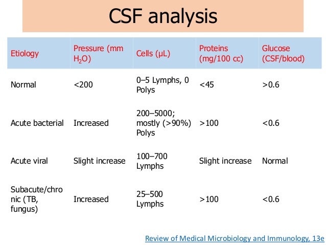common CNS disease in pediatric