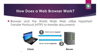 CNS-257T Web Engineering - Week 01- 02 Introduction, methodologies and ...