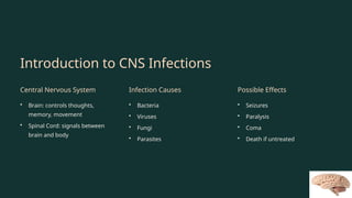 CNS-Infections-and-Diseases (1).pptx brain and spinal cord | PPTX