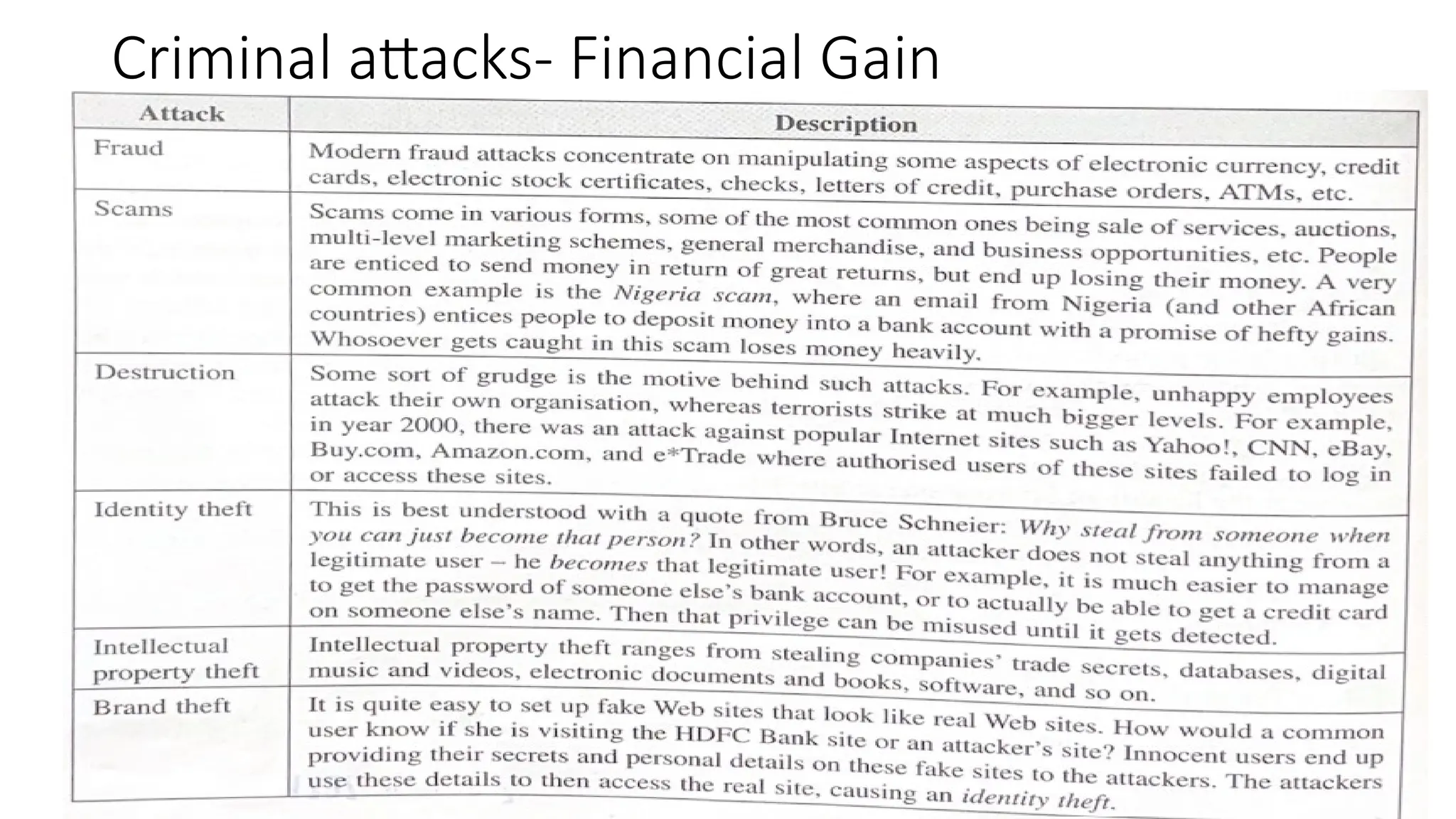 Cryptography and network Security--MOD-1.pptx