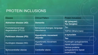 Neurodegenerative | PPT