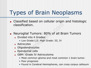 Cns tumors.ppt