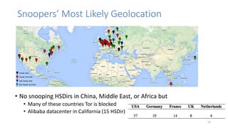 Honey Onions: Exposing Snooping Tor HSDir Relays | PPT