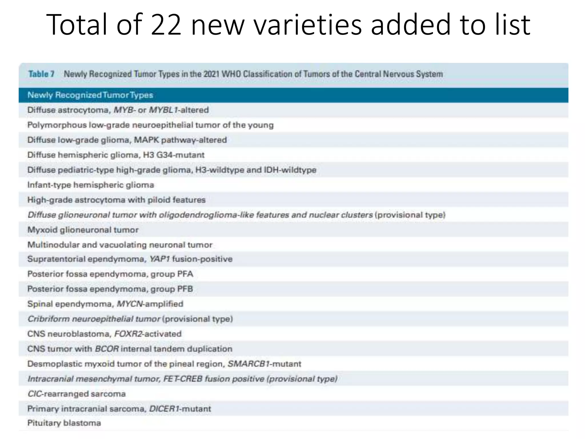 CNS WHO 2021 tumor classification.pptx