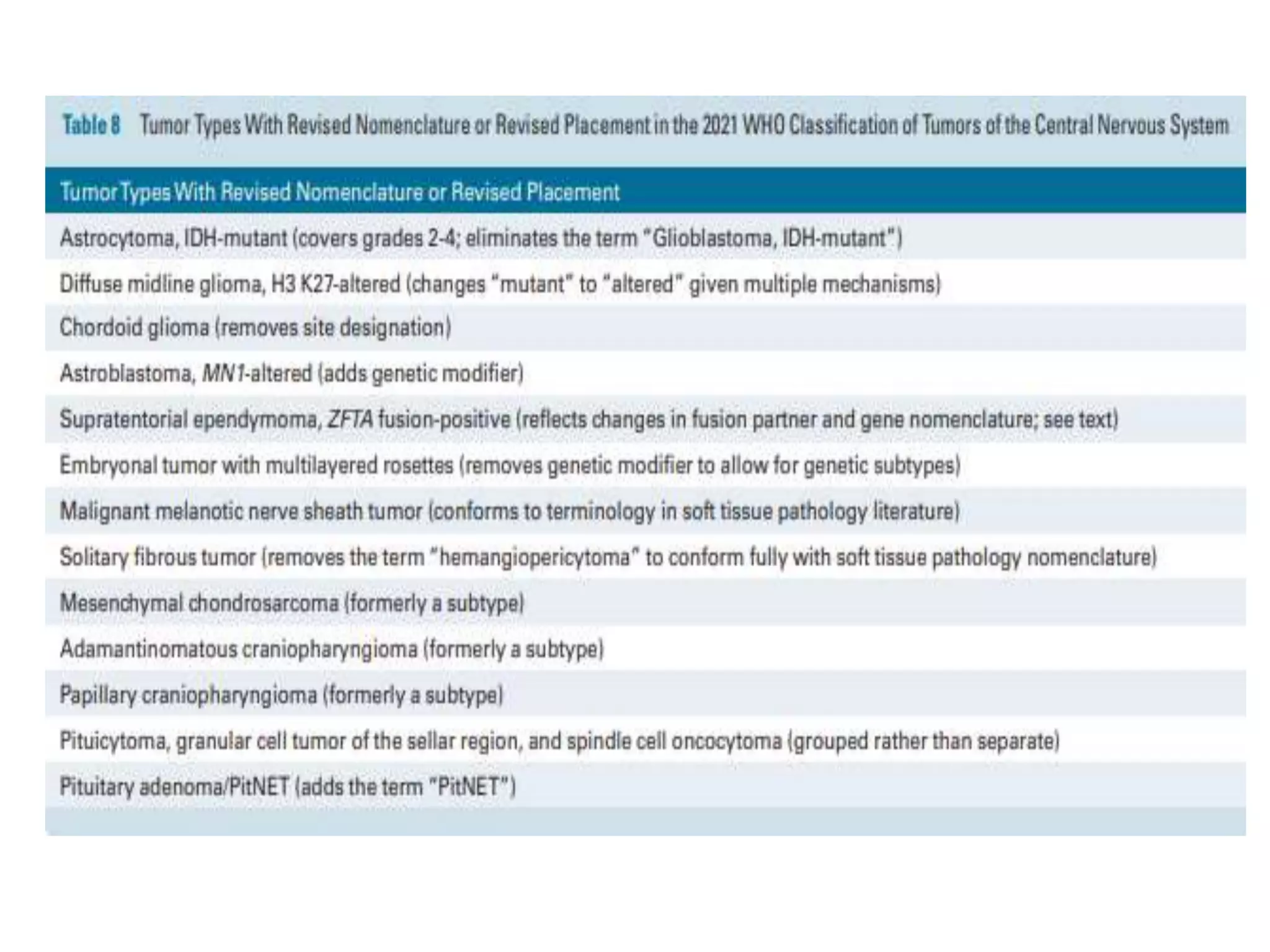 CNS WHO 2021 tumor classification.pptx