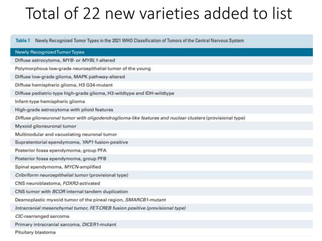 CNS WHO 2021 tumor classification.pptx | Brain and Nervous System ...