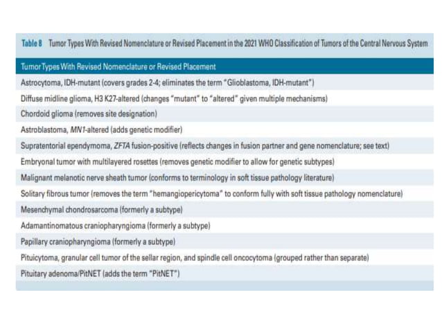 CNS WHO 2021 tumor classification.pptx | Brain and Nervous System Disorders | Diseases and ...