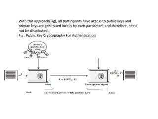 CNS 3RD UNIT PPT.pptx