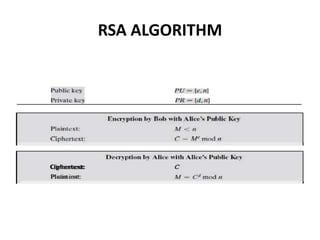 CNS 3RD UNIT PPT.pptx
